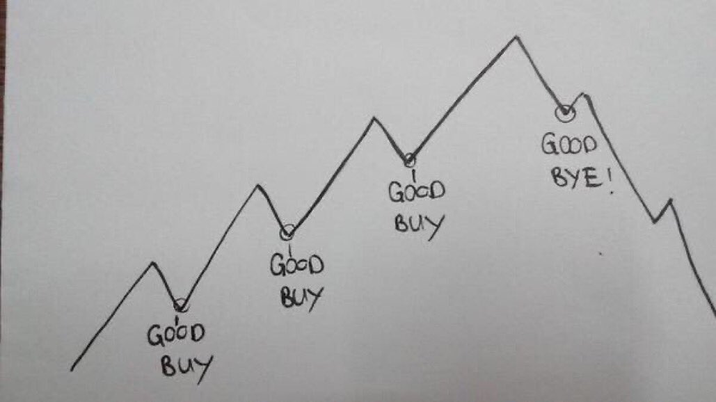 Money management in Forex trading: 7 rules for beginners